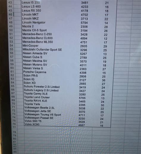 Solved Choose The Dependent Variable The Response Variable