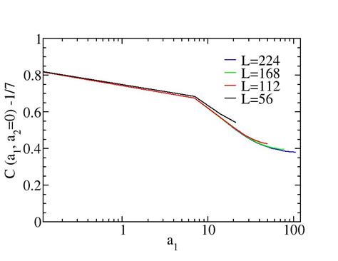 real space correlation function of l 168