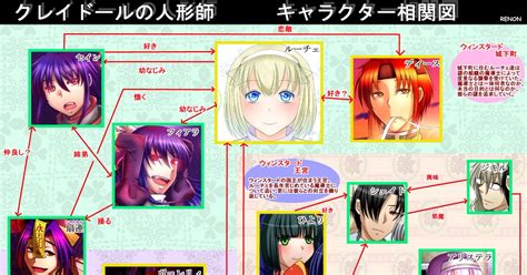 オリジナル クレイドールの人形師 キャラクター相関図 リメイク版！ れのん＠ぱっつん男子くれのイラスト Pixiv