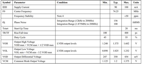 74 25MHz LVDS差分晶振电气参数及引脚说明 深圳市晶诺威科技有限公司
