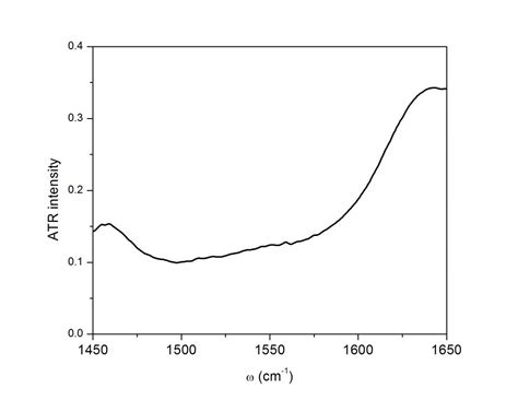 Mixed Electronic Vibrational Spectroscopy Of Biologically Relevant