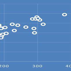 Coefficient Of Correlation Between PPBG And HbA C Download Scientific Diagram