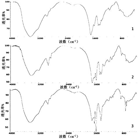 Copolymer With Polyphenyl Polyether Branched Chain Structure And Preparation And Application Of