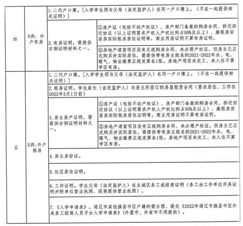 2022年通辽开发区义务教育招生入学报名材料清单
