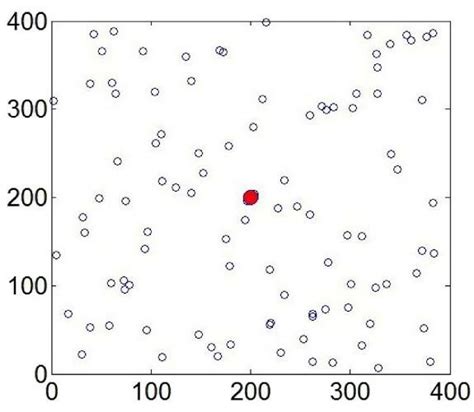 I Leach Algorithm Fig6 Shows The Algorithm For The Propounded I Leach