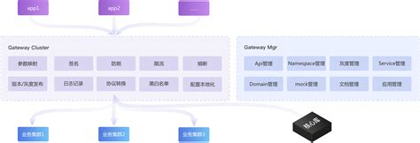 Indeeda胤迪科技 核心能力