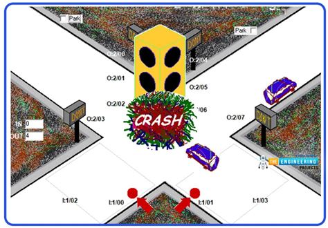 Traffic Signal Control With PLC Ladder Logic Programming The Engineering Projects