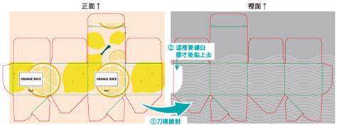 雙面印刷時，檔案要怎麼給？