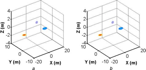 Imaging Results Of The Tested Three Balls A Irls Method With All Ula