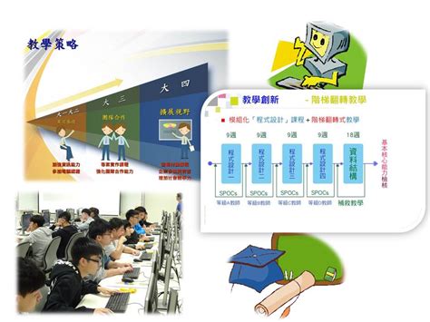 靜宜大學資訊管理學系