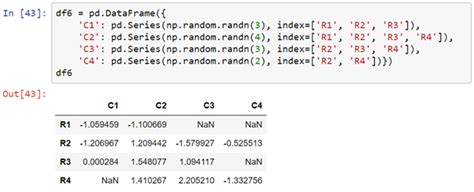 Pandas Tutorials Ept Expert Programming Tutor