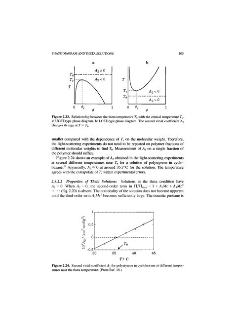 Theta Temperature Polystyrenes Big Chemical Encyclopedia