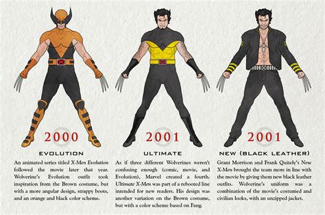 Toyhaven Evolution Of Wolverine Every Costume Logans Ever Worn In