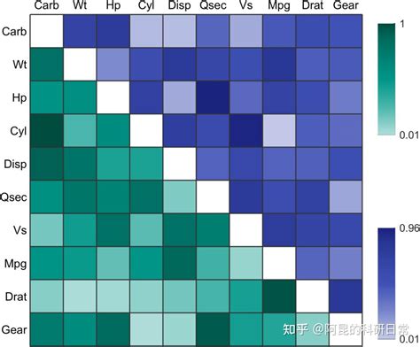 Matlab进阶绘图第34期—双三角热图 知乎