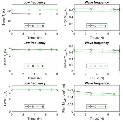 Metrics T R Left Column And M Wf Right Column For Surge Top Row Download Scientific