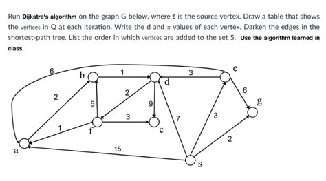 Solved Run Dijkstra S Algorithm On The Graph G Below Where Chegg