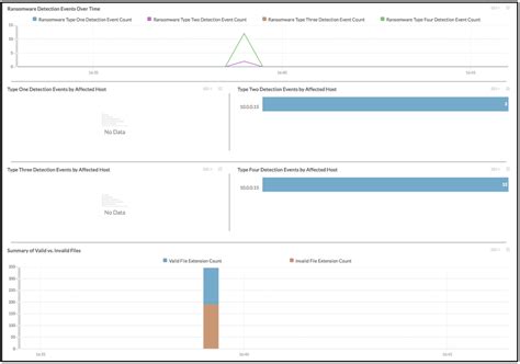 For Ransomware Detection Behavior Beats Signatures Extrahop