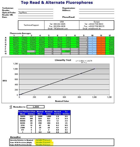 Biotek Synergy H1m Microplate Reader The Lab World Group