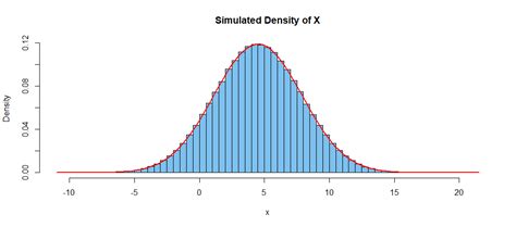 Self Study What S The Expression For Convolution Of A Uniform A B Density And A Normal D