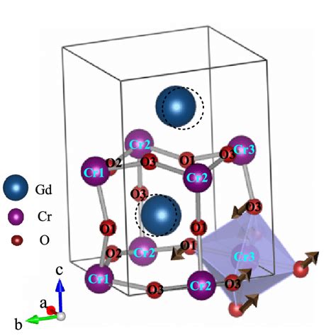 Visualization Of Displacement Of Oxygens Around Cro6 Octahedron Download Scientific Diagram