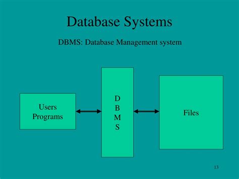 Ppt Database Design And Implementation Cs 3630 Course Powerpoint