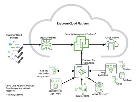 Exabeam Site Collector Exabeam Documentation Portal