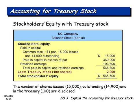 Mastering Accounting Chapter 10 Unlocking The Answers You Need