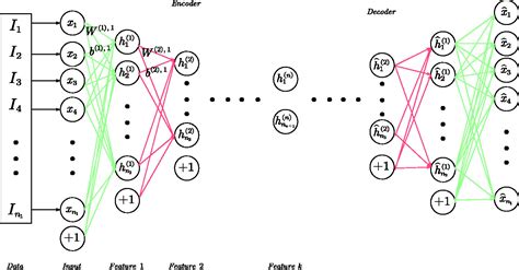 Image Fusion Based On Shift Invariant Shearlet Transform And Stacked