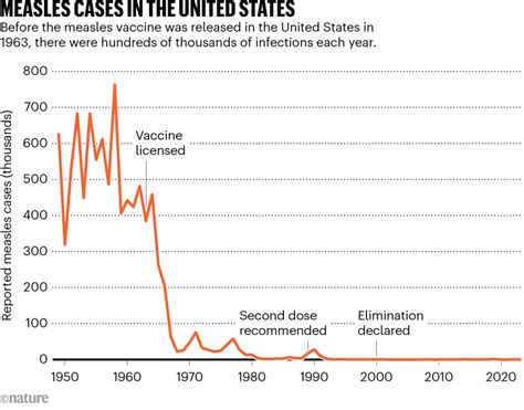 154 Million Lives And Counting 5 Charts Reveal The Power Of Vaccines