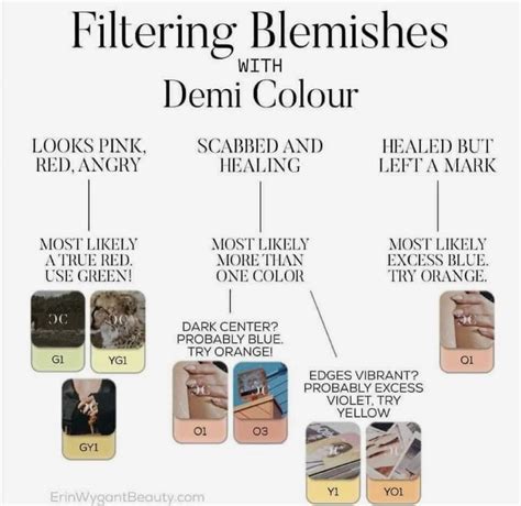 Demi Corrector Seint Natural Beauty Makeup Atypicalerin Demi Corrector Seint Natural Beauty Makeup Atypicalerin