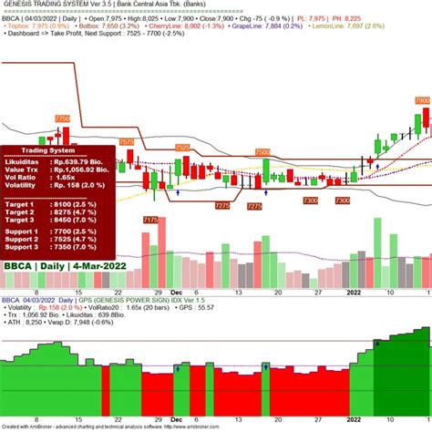 Jual Afl Genesis Charting System Jakarta Barat Genesis Charting