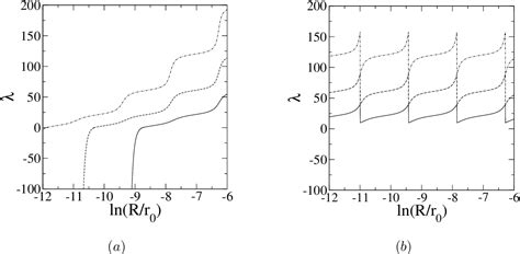 Figure 1 From The Renormalization Group Limit Cycle For The 1r2