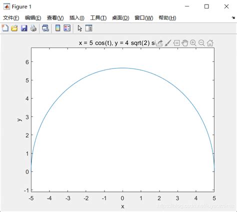 Matlab隐函数绘图详解 Csdn博客