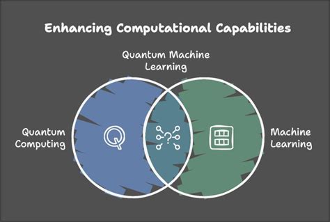 Docqu On Linkedin Quantum Quantummachinelearning
