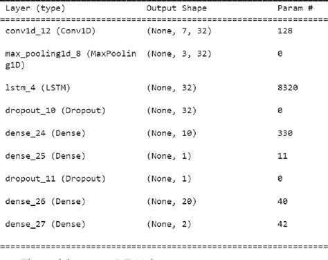 Figure 11 From Anomaly Detection In Smart Agriculture Systems On