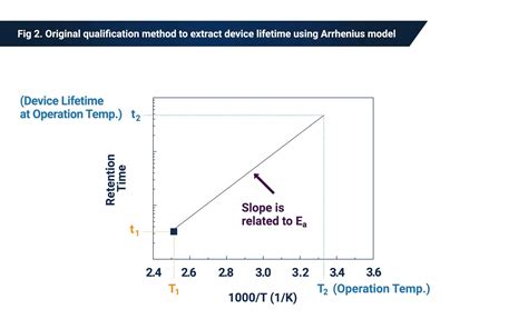 Phison Research Leads To Improved Method For Testing D NAND Durability Phison Blog