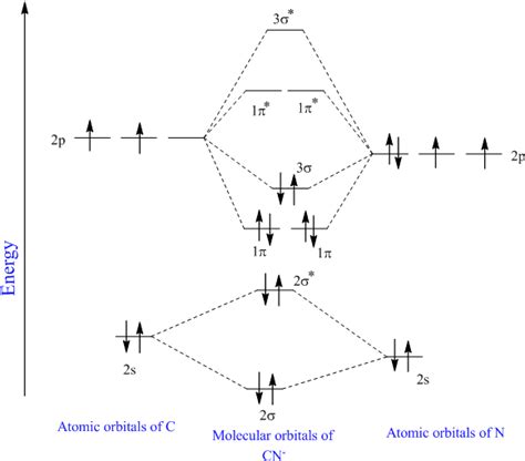 Diagram Dot Diagram For Cyanide Wiringschema