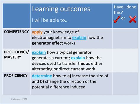 GCSE Physics The Generator Effect Unit AQA Teaching Resources