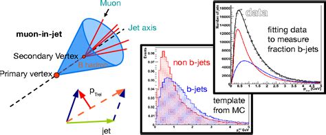 figure 1 from strategies for btagging calibration using collider data
