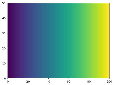 Introduction To Matplotlib Pv Textbook