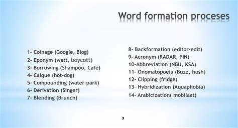Word Formation Process Ppt