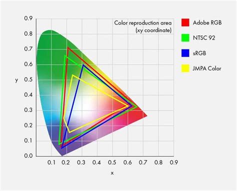 科普选高清显示器：屏幕色域srgb、ntsc、adobe Rgb、dci P3区别 一杯清酒邀明月 博客园
