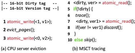 Detection Of Evictions At A Memory Server Download Scientific Diagram