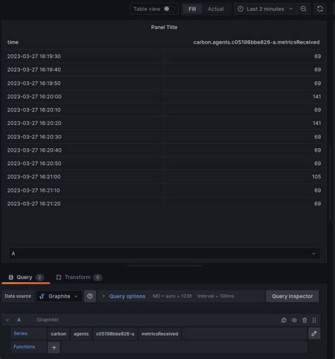 How To Get Total Values Of A Query Graphite Grafana Labs Community Forums