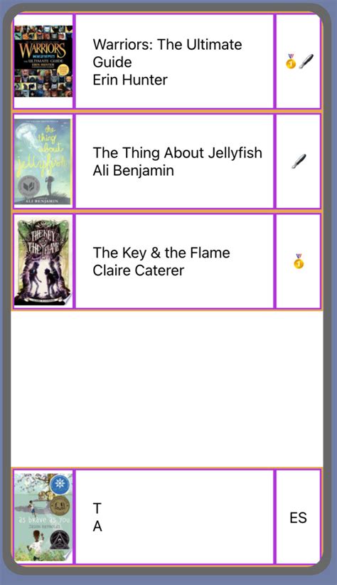 Data Viewer List Custom Layout Problem Questions About Thunkable