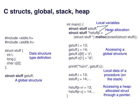 Ppt The C Programming Environment Powerpoint Presentation Free