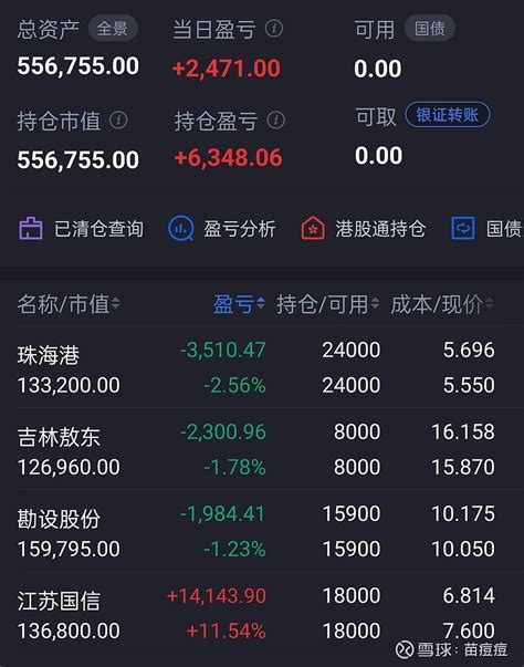 每日总结2023年7月11日 今天持仓值556755元现金0元日赚2471元持仓盈亏盈利6348 06元总资产556755元目前