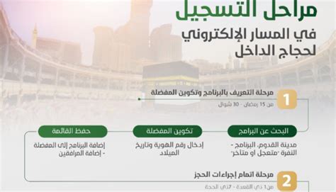 رابط التسجيل لحجاج الداخل 1444 Sa وزارة الحج موقع رواحل