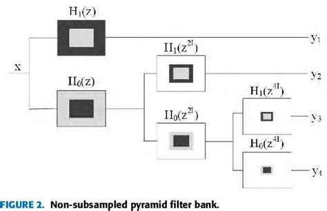 Figure 2 From A Phase Congruency And Local Laplacian Energy Based Multi Modality Medical Image