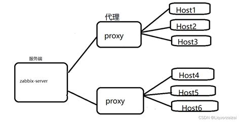 Zabbix一款优秀的监控软件 zabbx软件 CSDN博客